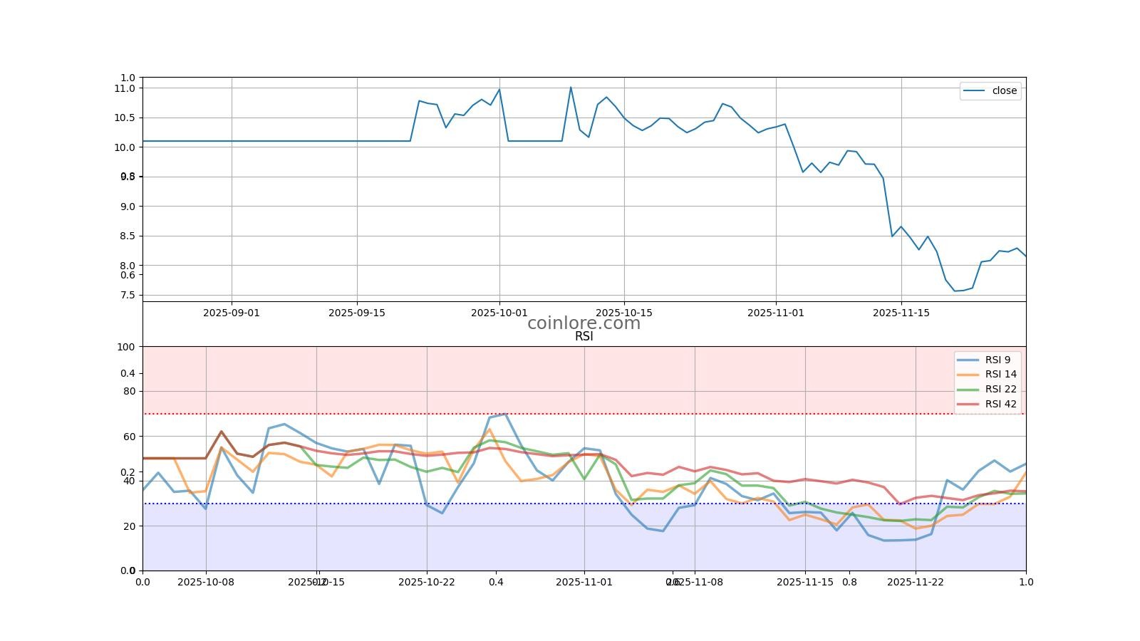 OKExChain RSI indicator