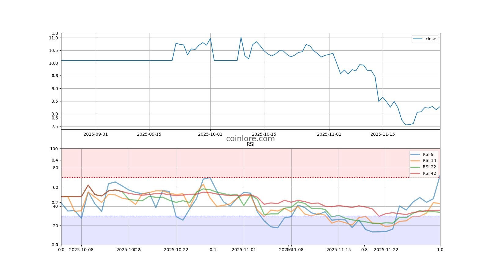 OKExChain RSI indicator
