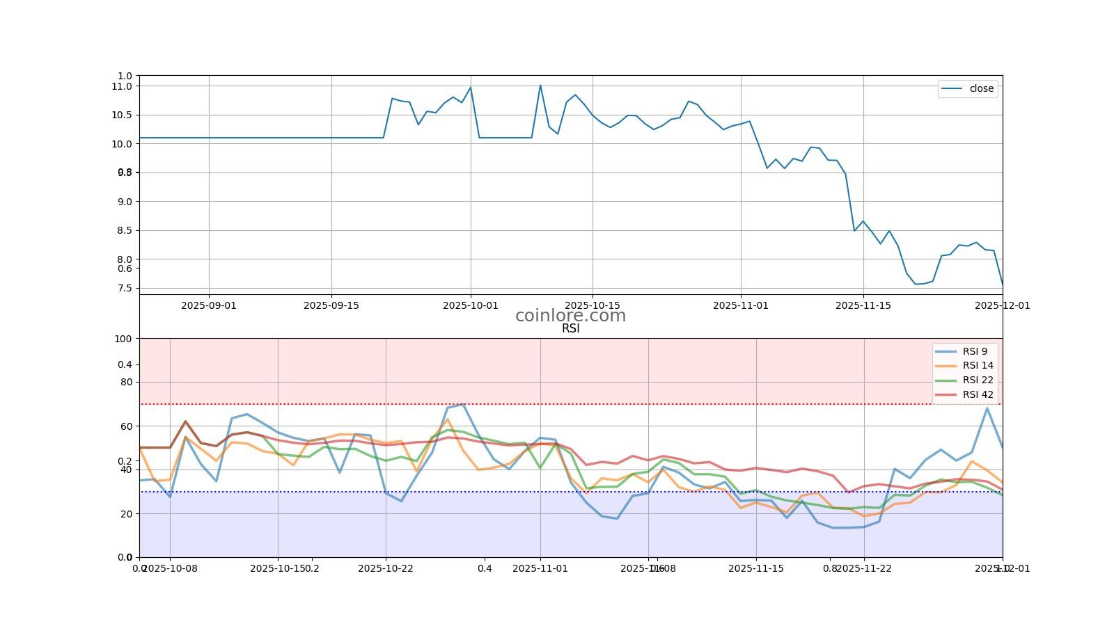 OKExChain RSI indicator