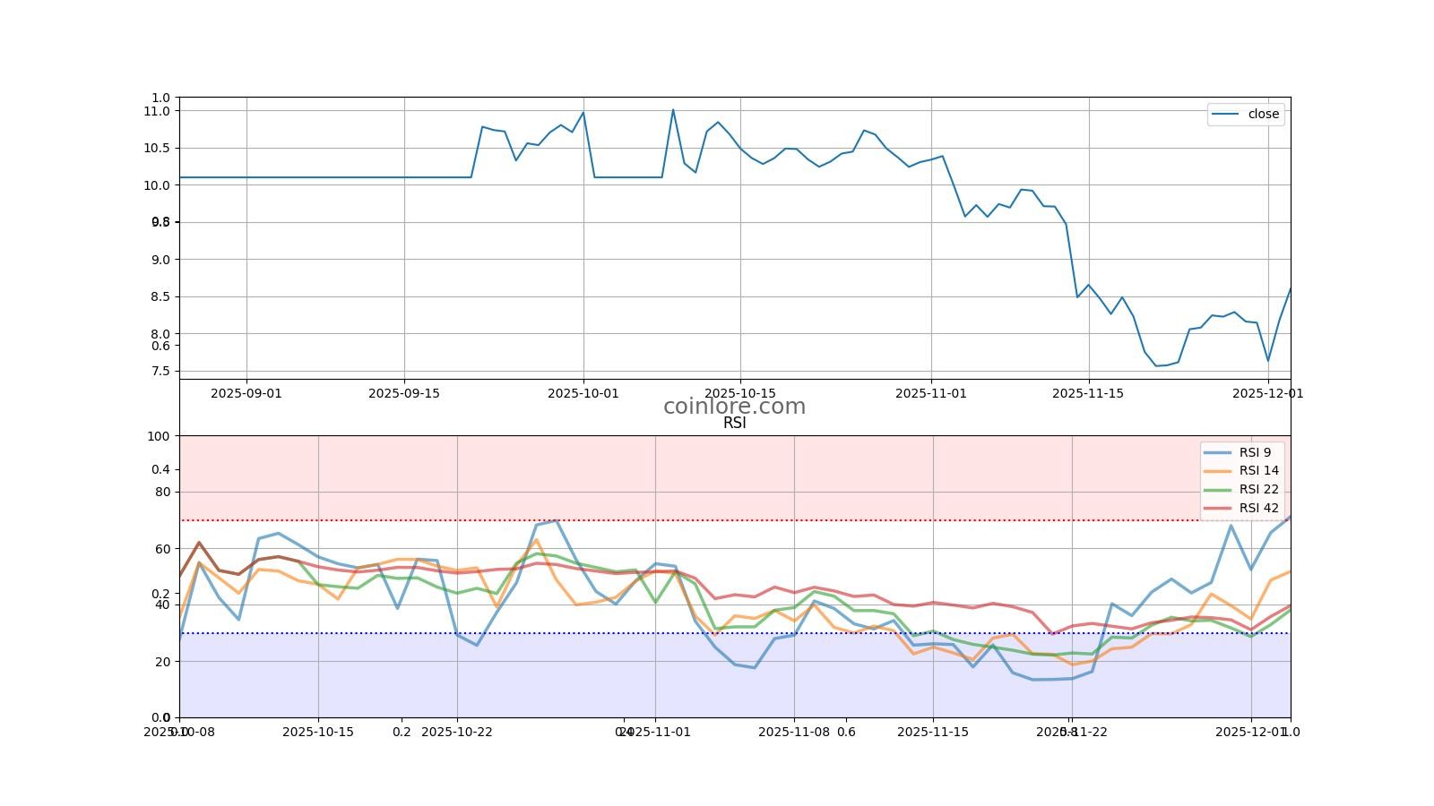 OKExChain RSI indicator