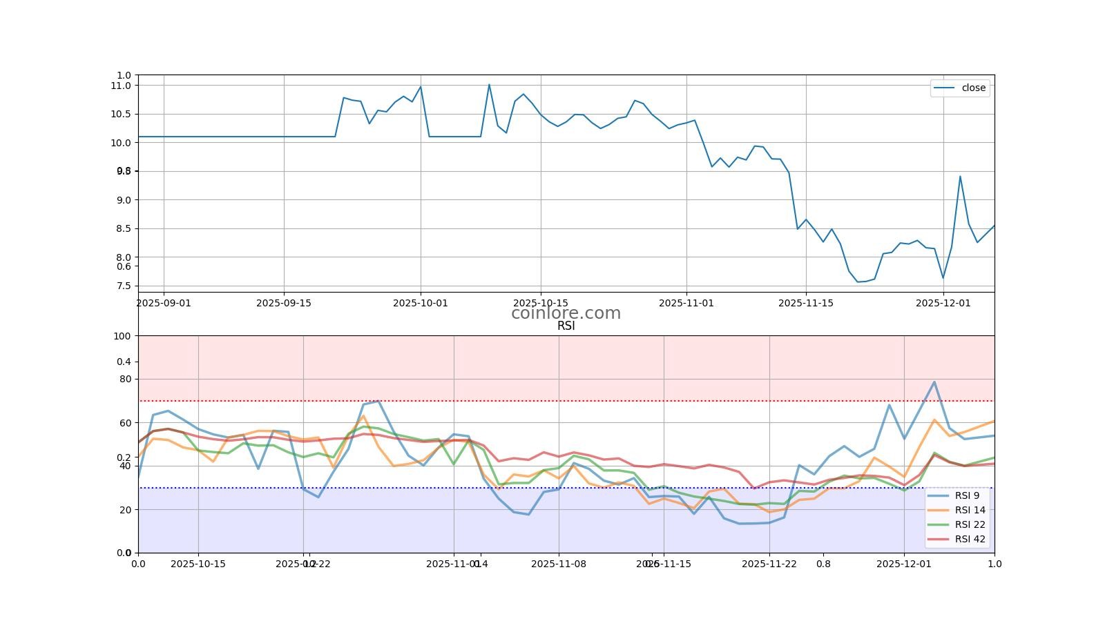 OKExChain RSI indicator