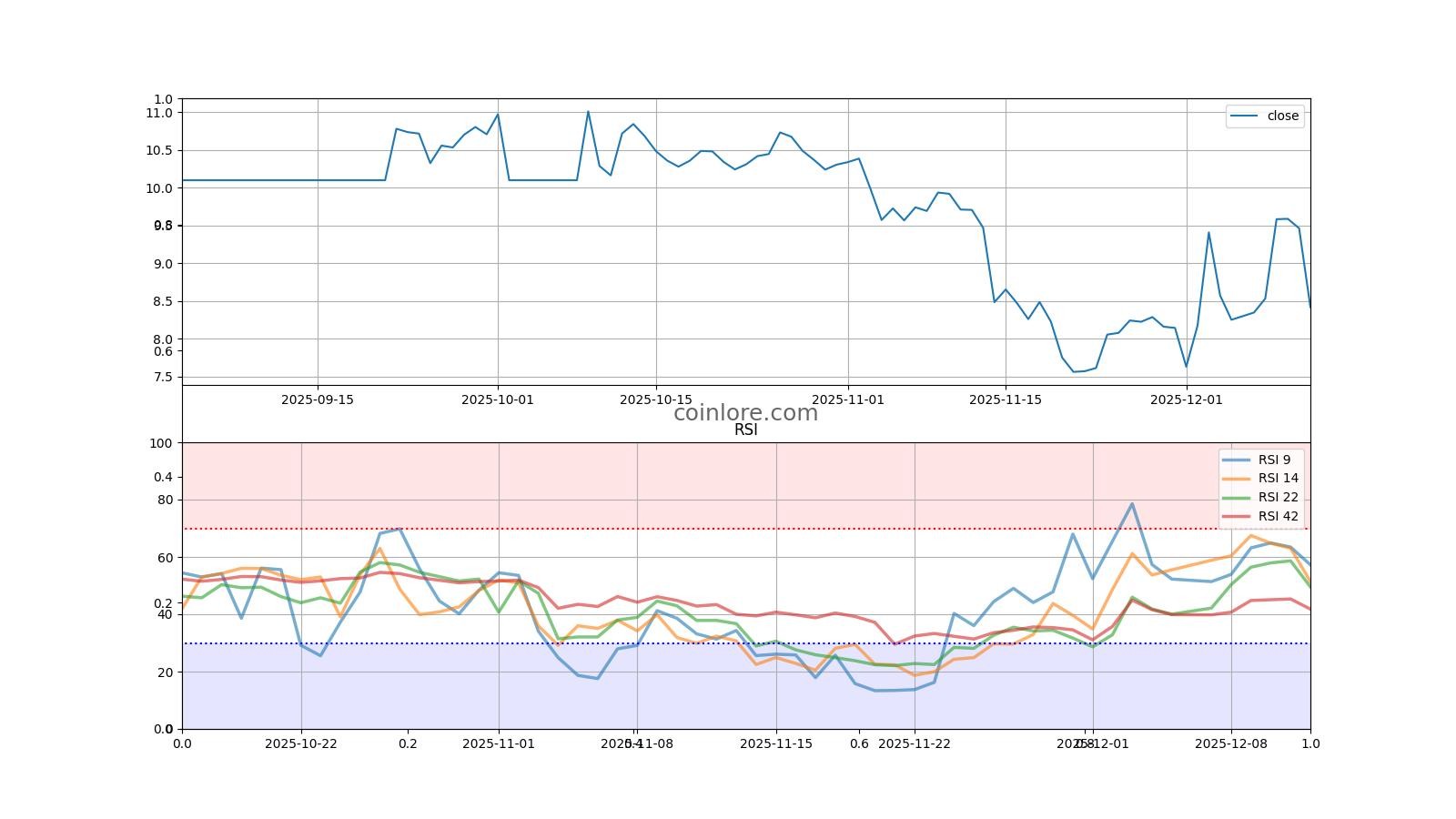 OKExChain RSI indicator