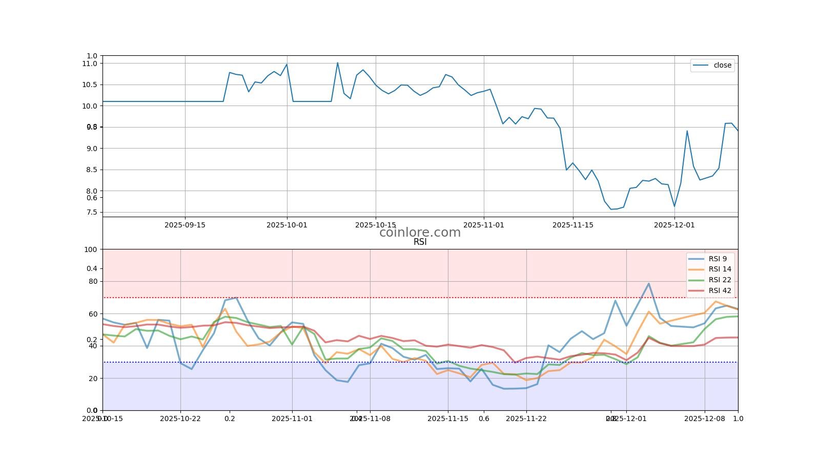 OKExChain RSI indicator