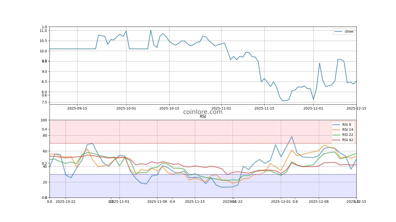 OKT Chain RSI indicator
