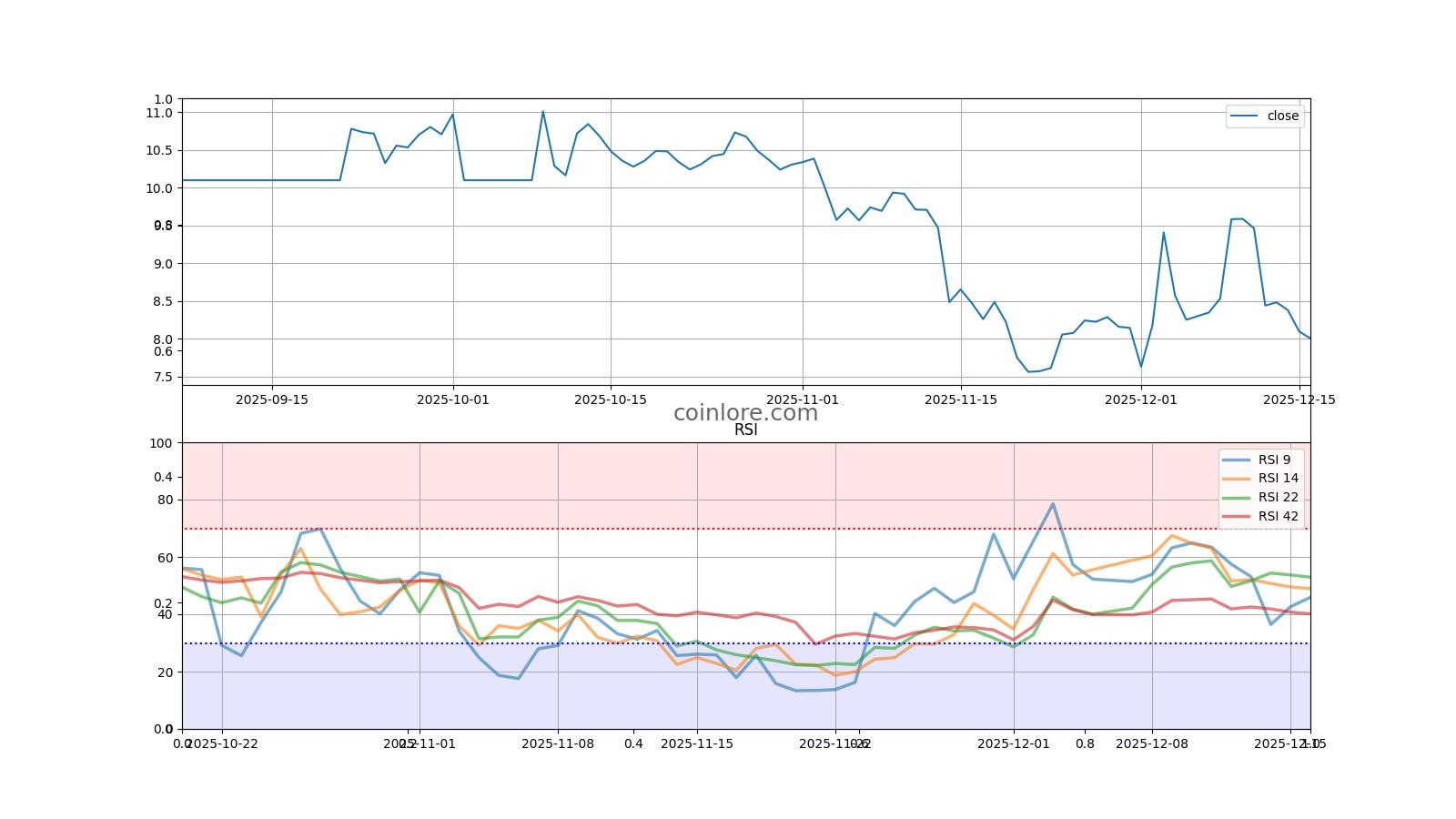 OKT Chain RSI indicator