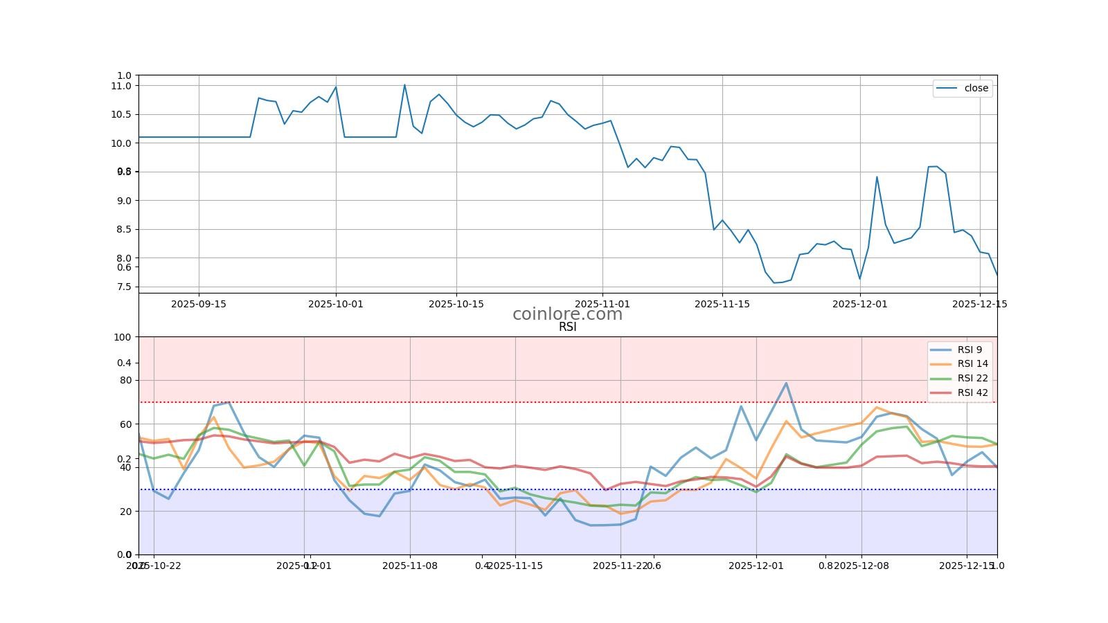 OKExChain RSI indicator