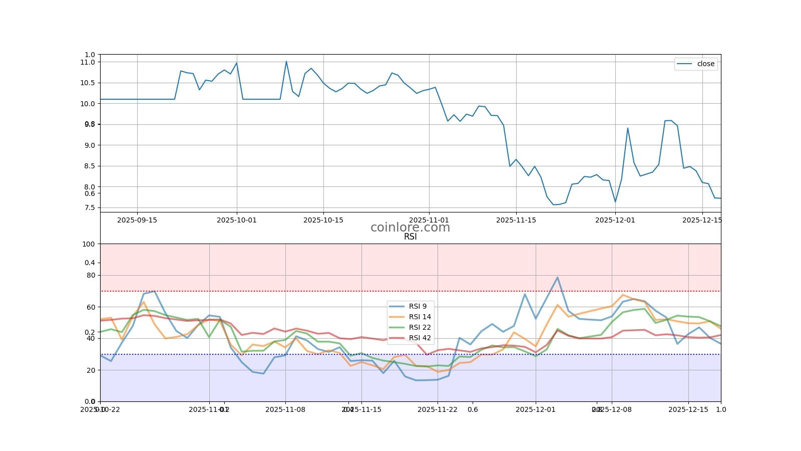 OKExChain RSI indicator