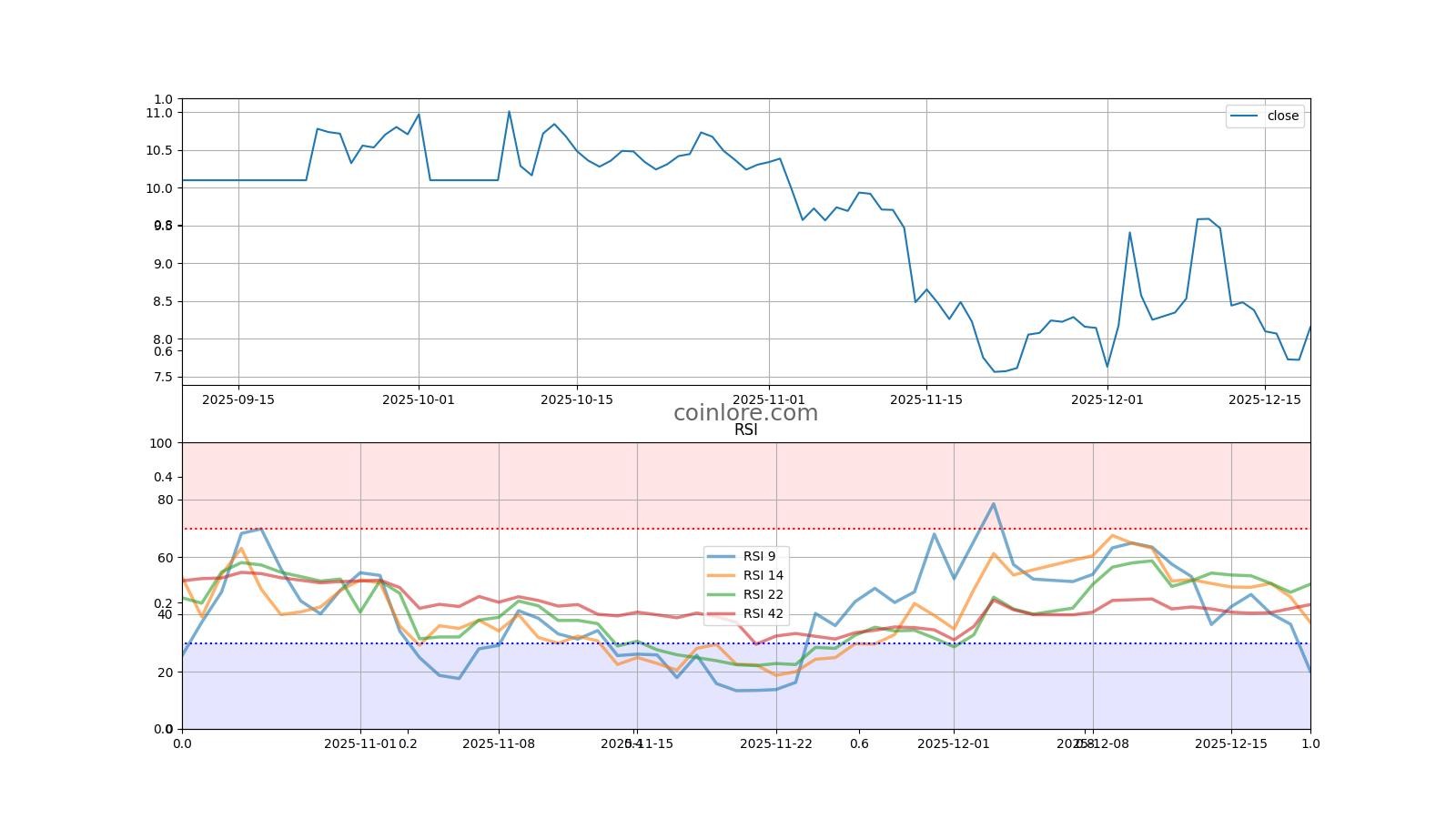 OKExChain RSI indicator