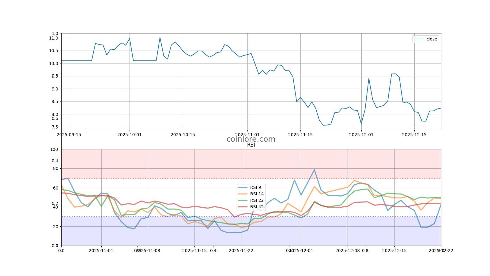 OKExChain RSI indicator