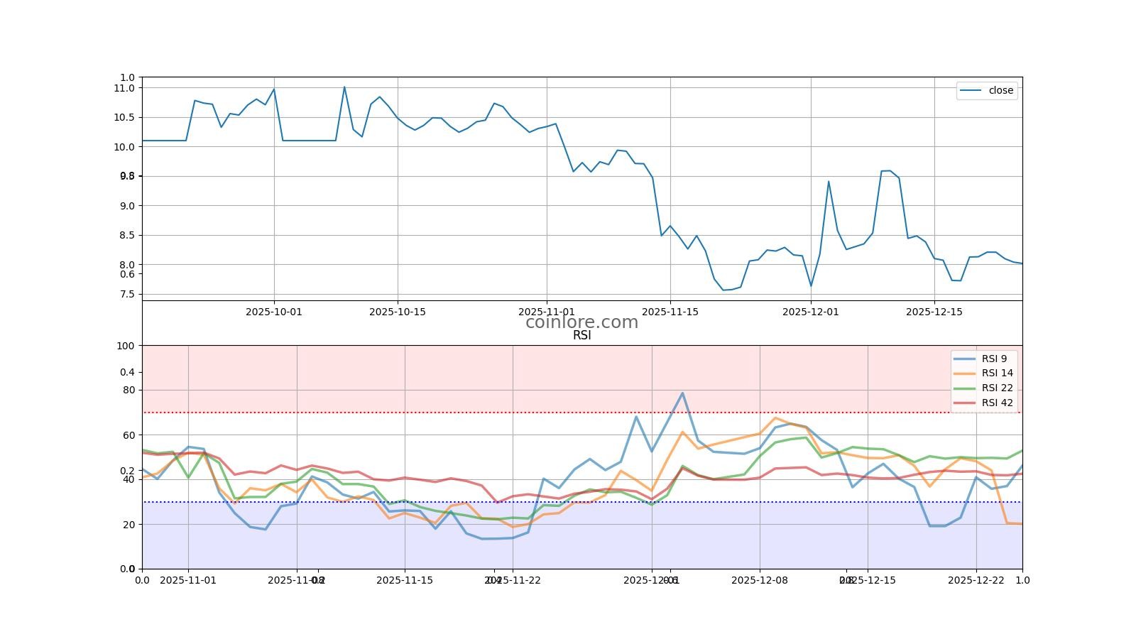 OKExChain RSI indicator