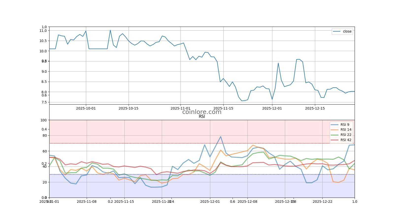 OKExChain RSI indicator