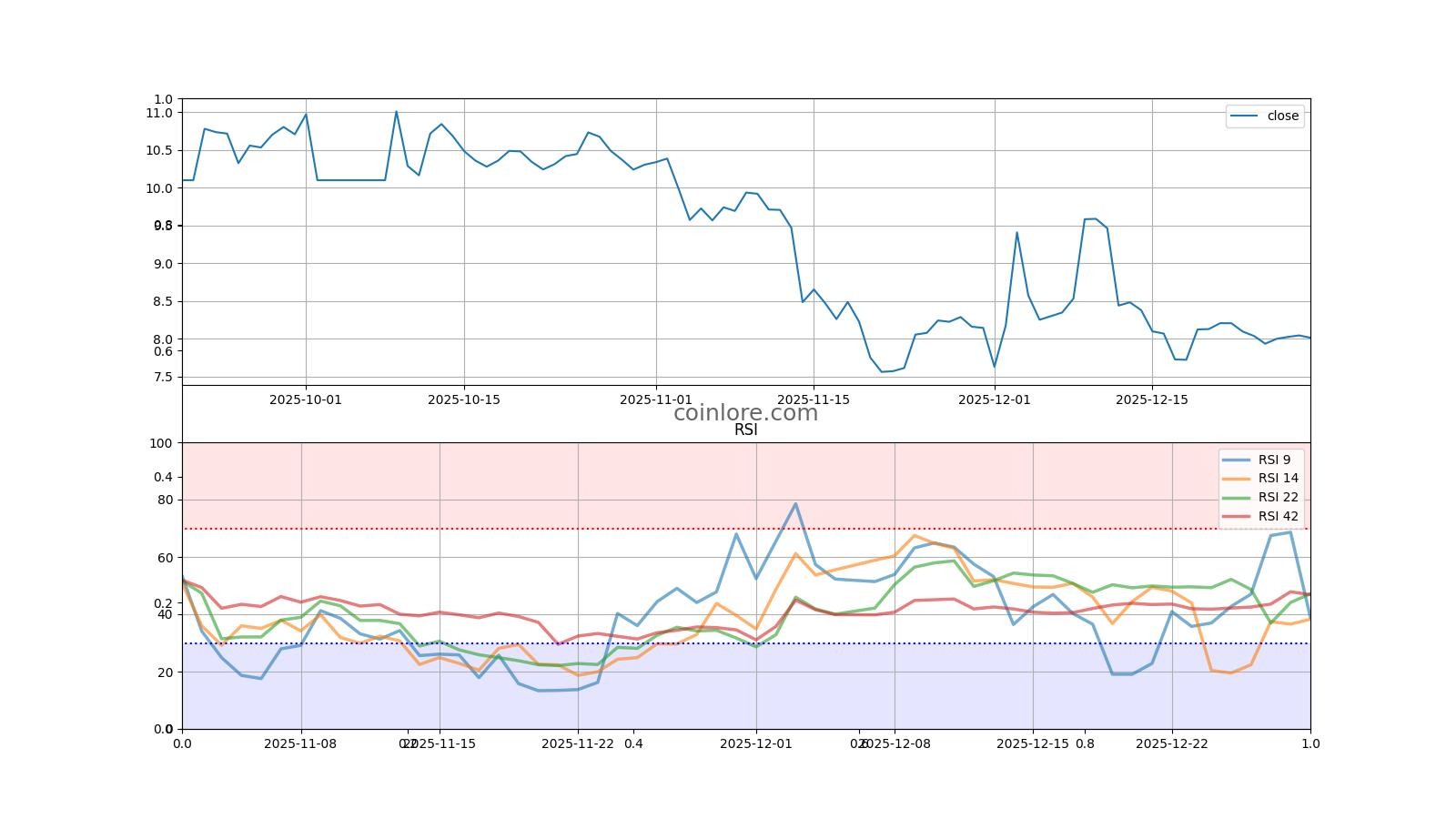 OKExChain RSI indicator