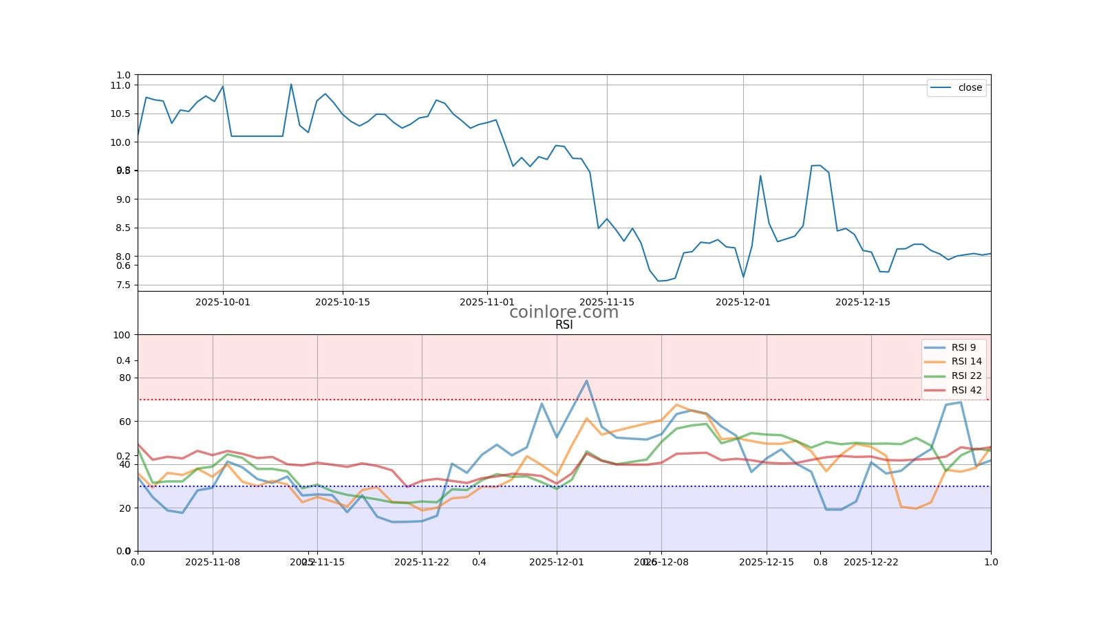 OKExChain RSI indicator