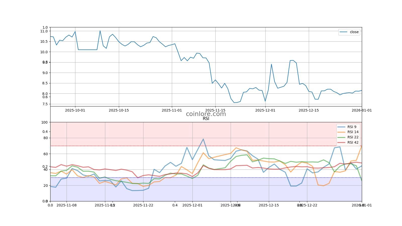 OKExChain RSI indicator
