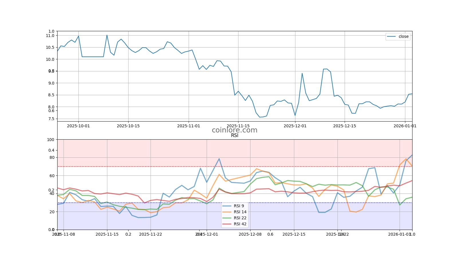 OKExChain RSI indicator