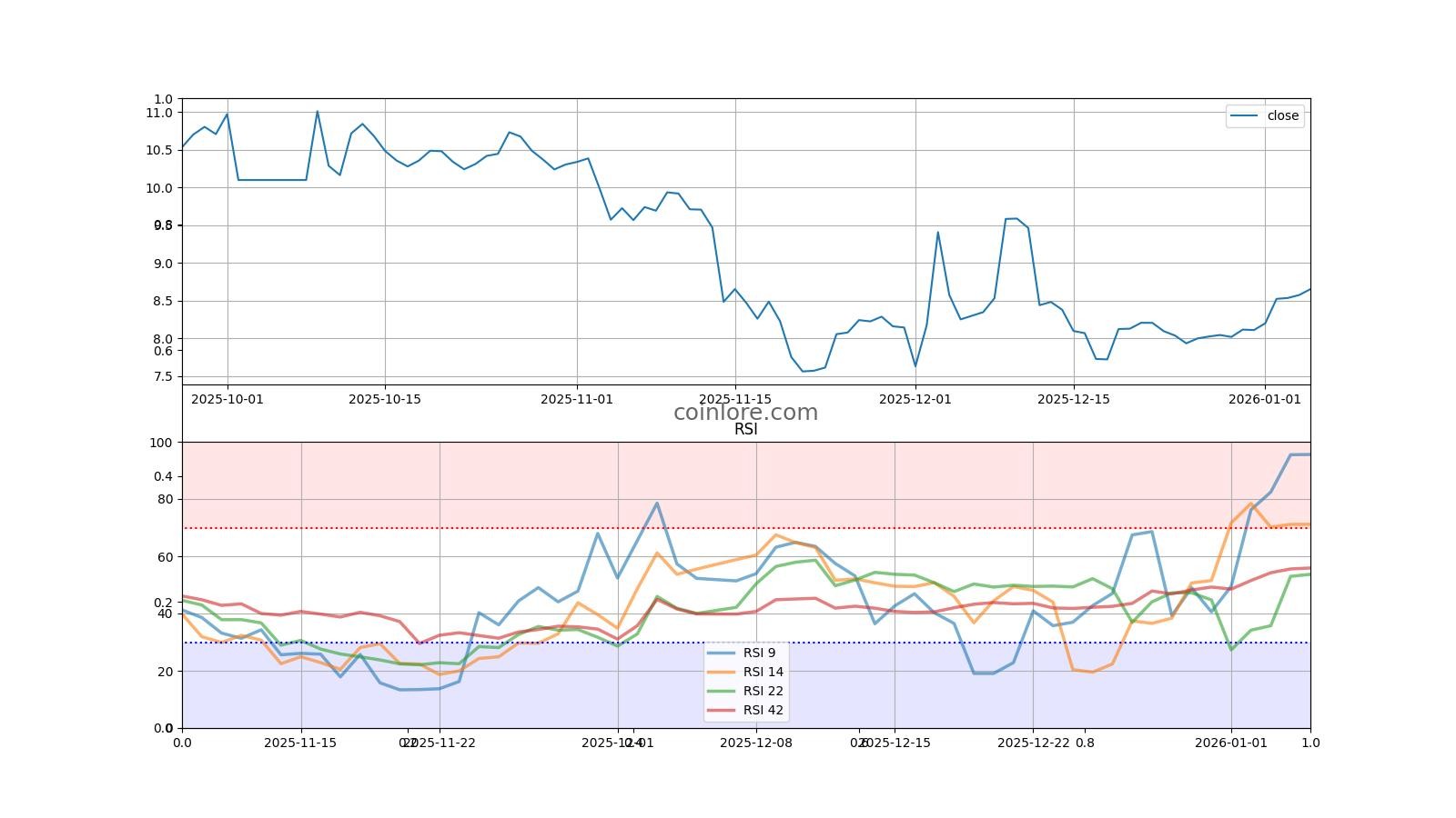 OKExChain RSI indicator
