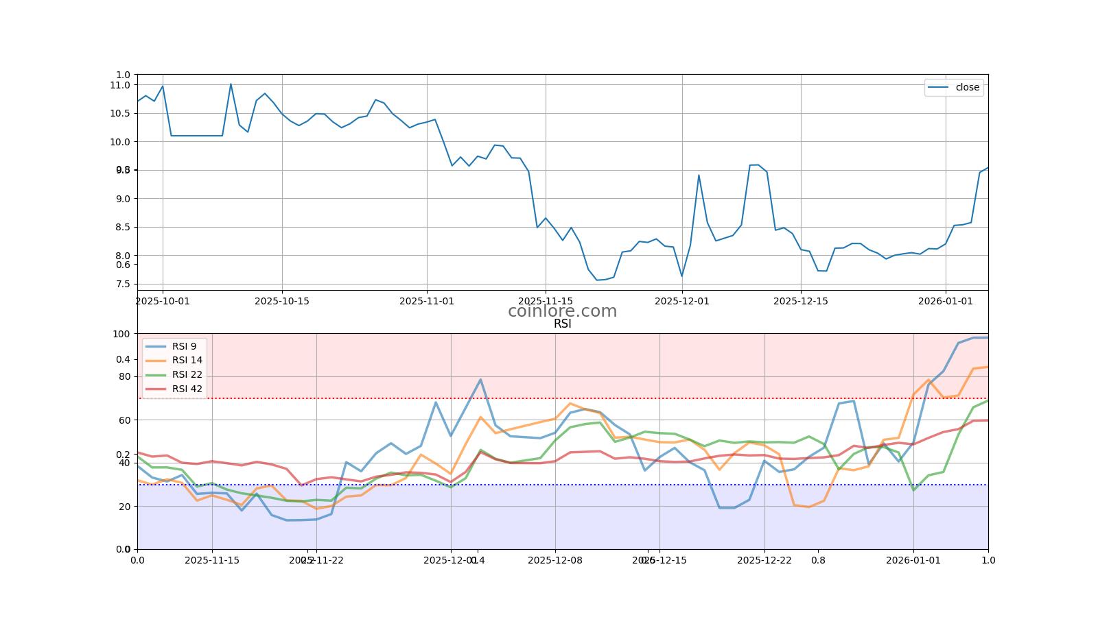 OKExChain RSI indicator