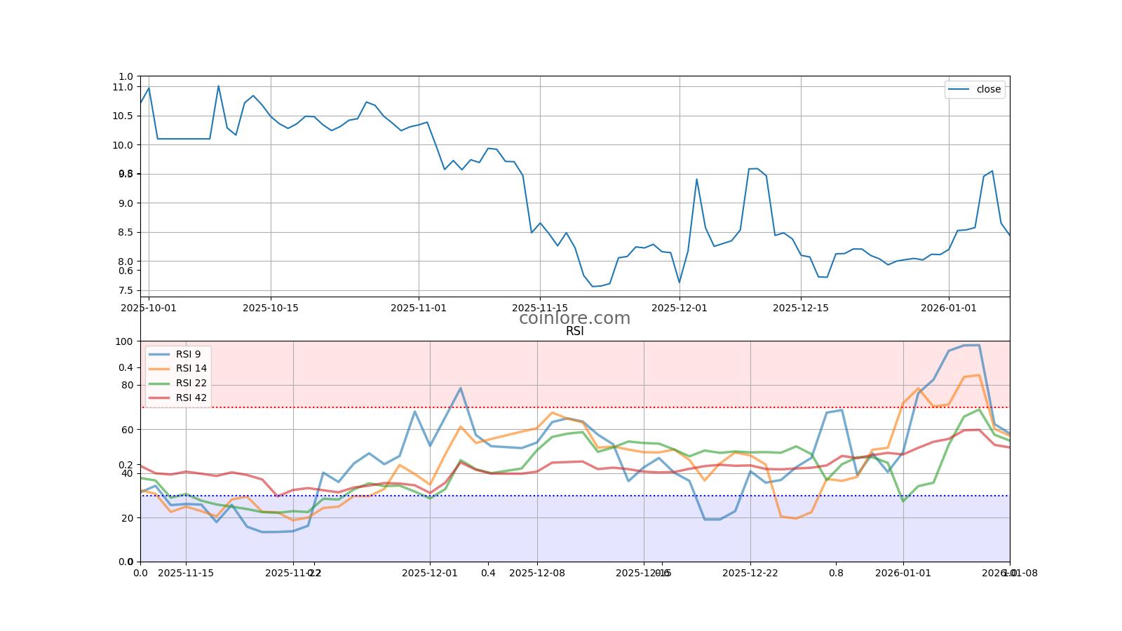 OKExChain RSI indicator