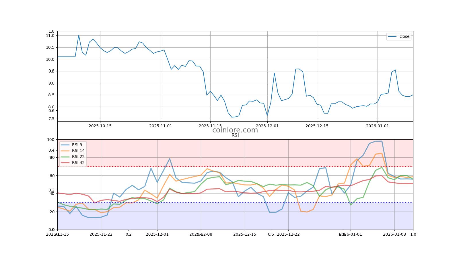 OKExChain RSI indicator