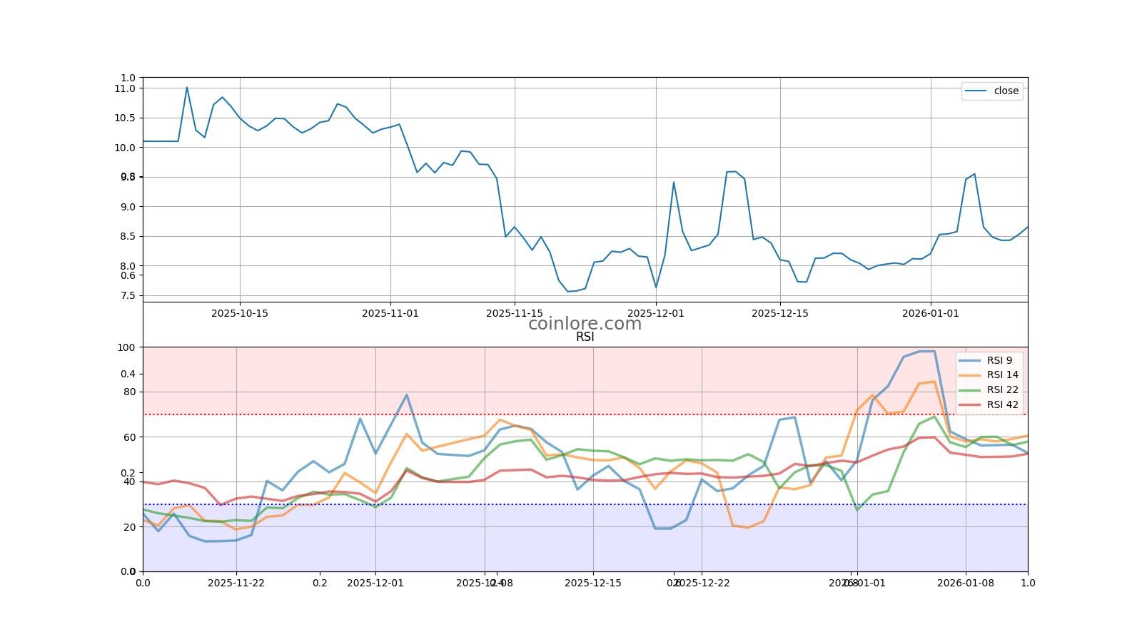 OKExChain RSI indicator