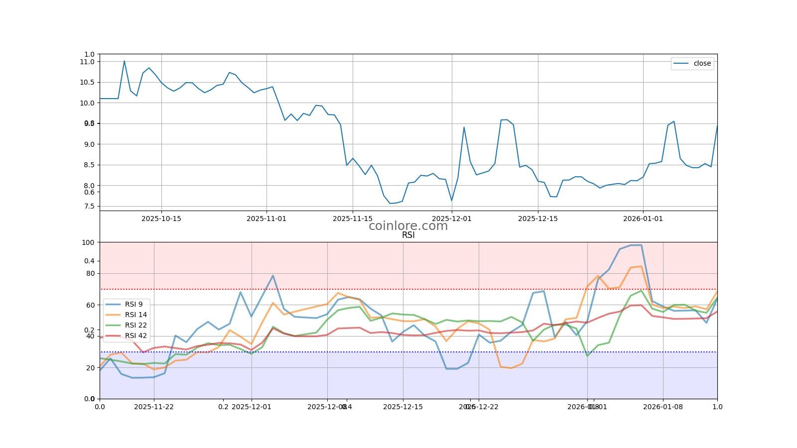 OKExChain RSI indicator