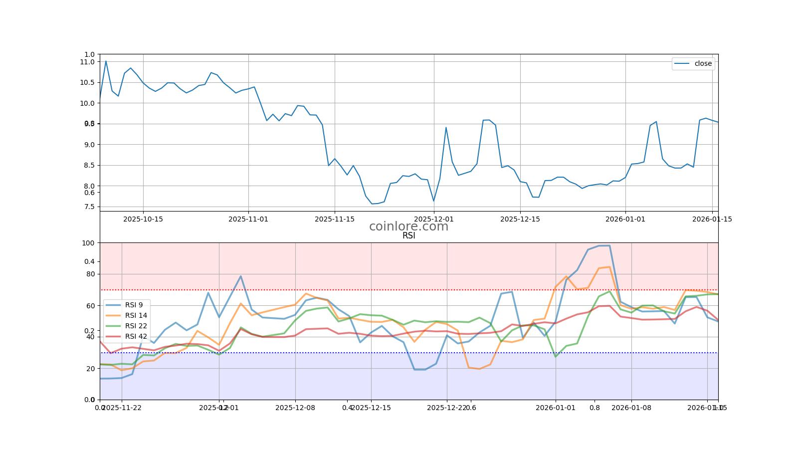 OKExChain RSI indicator