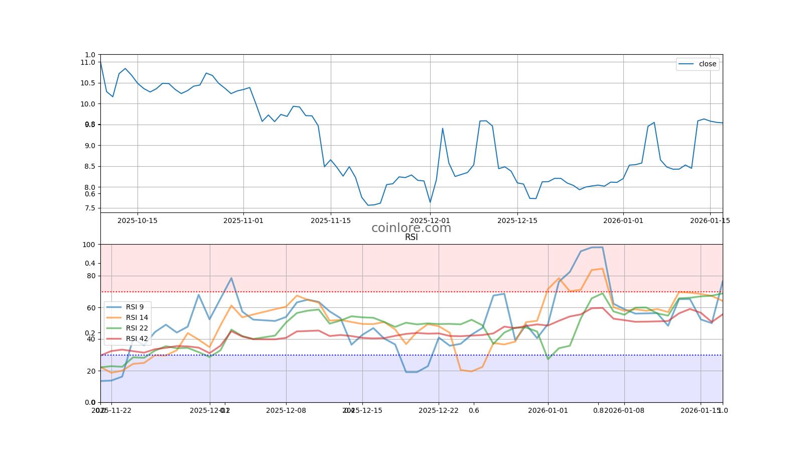 OKExChain RSI indicator