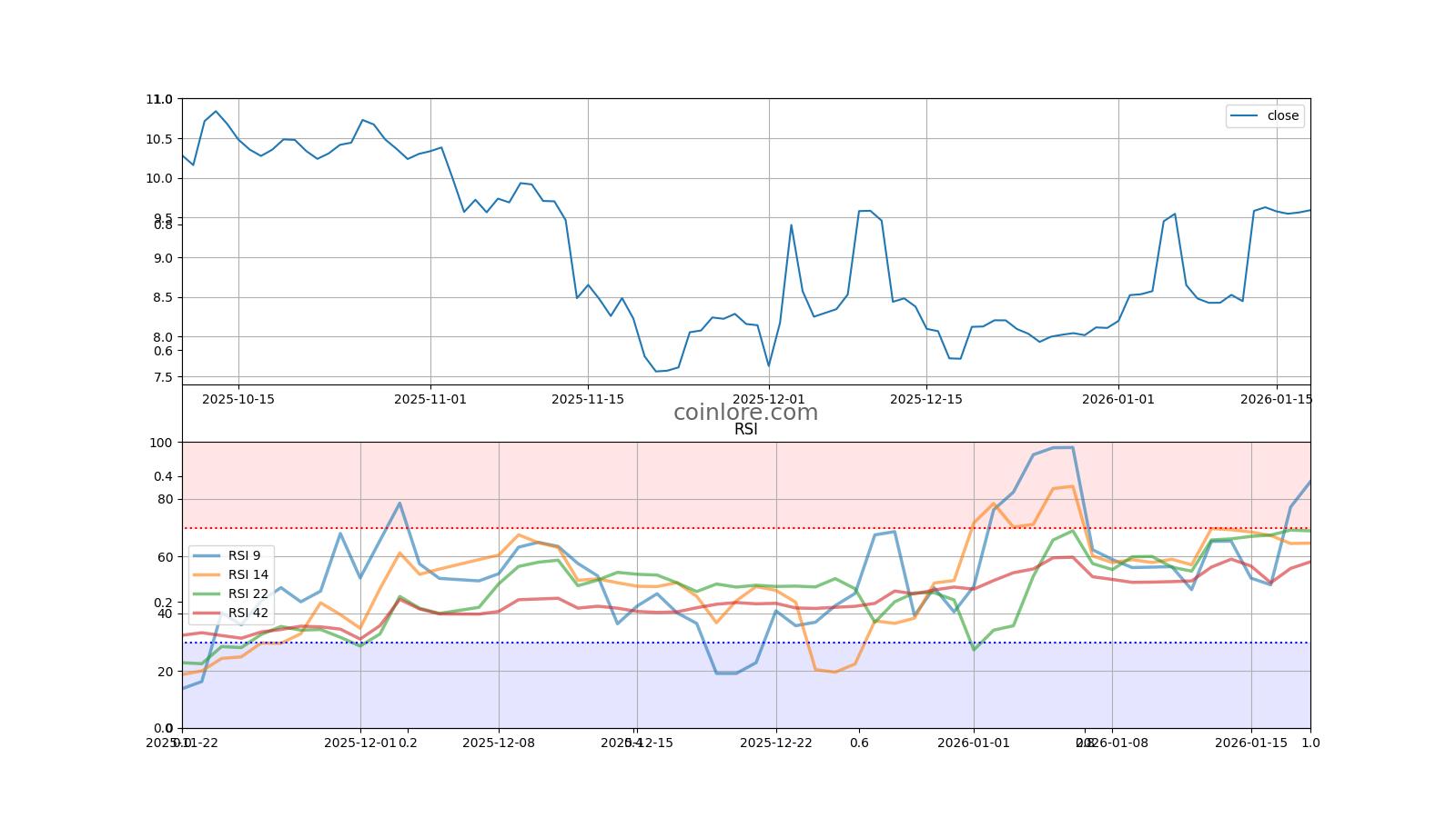 OKExChain RSI indicator