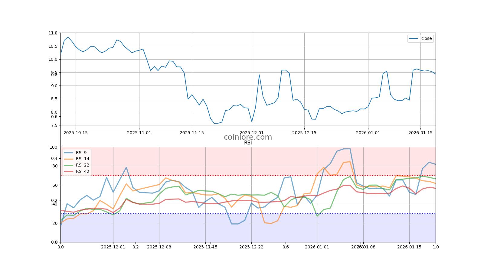 OKExChain RSI indicator