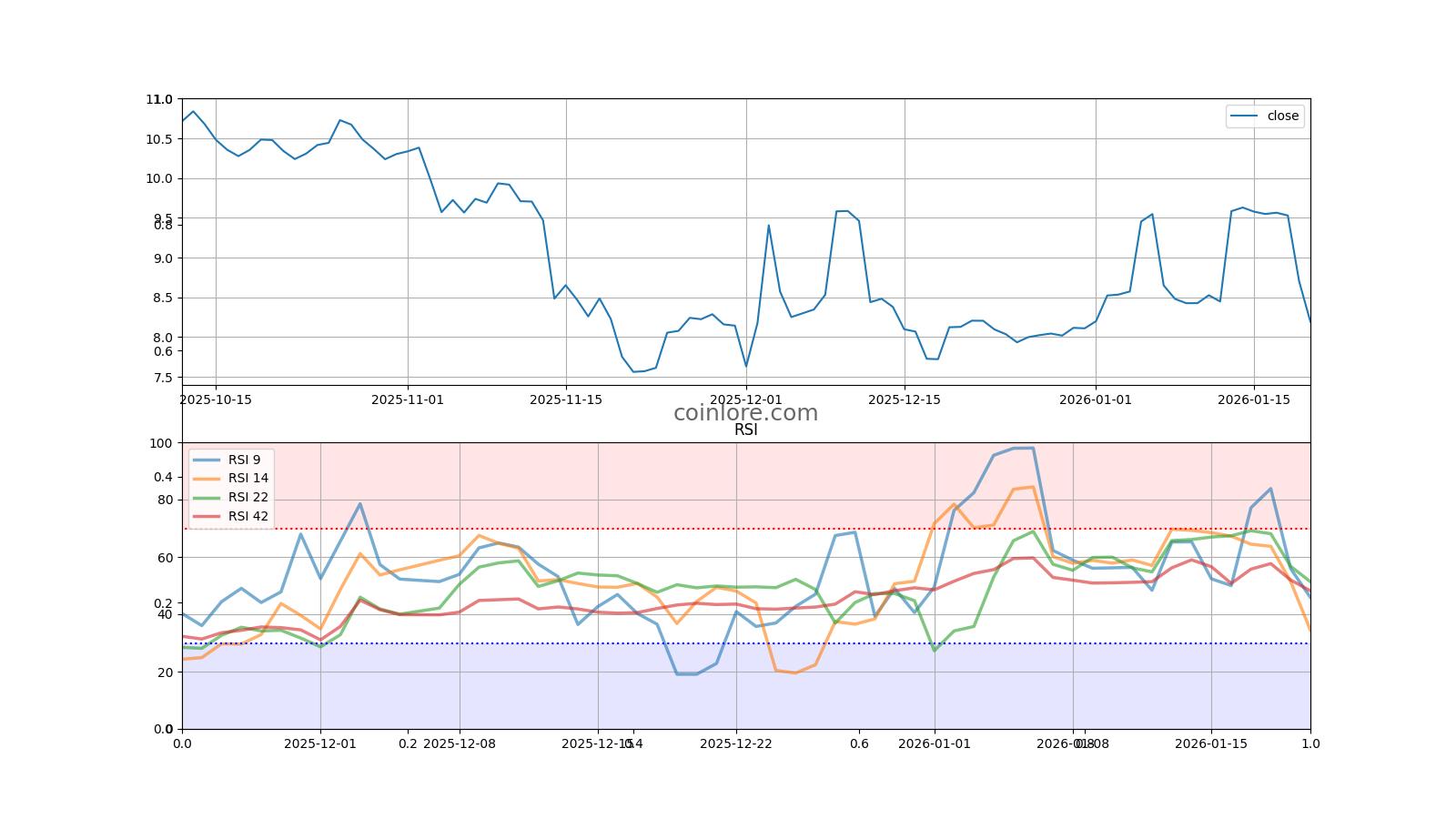OKExChain RSI indicator