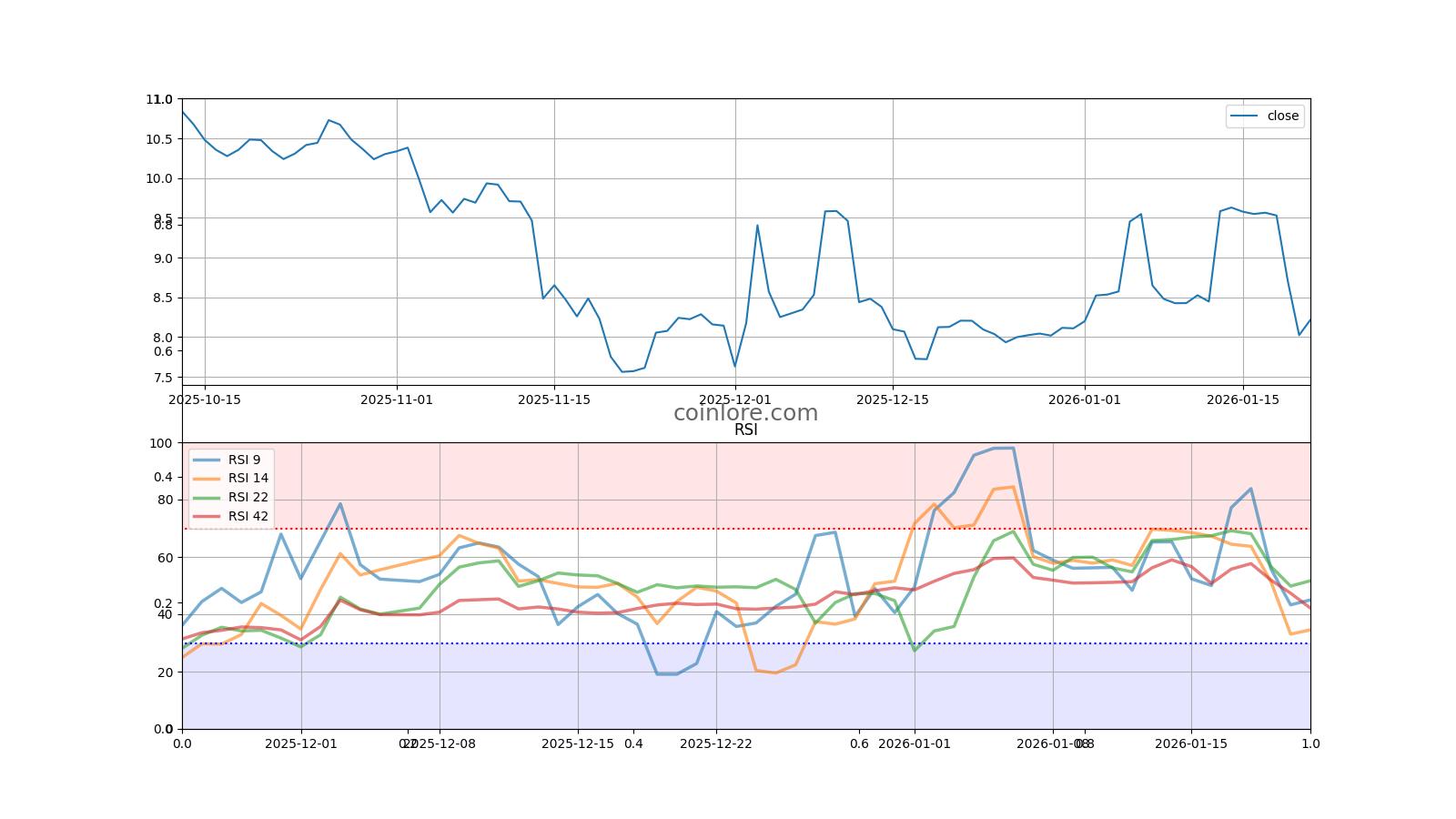 OKExChain RSI indicator