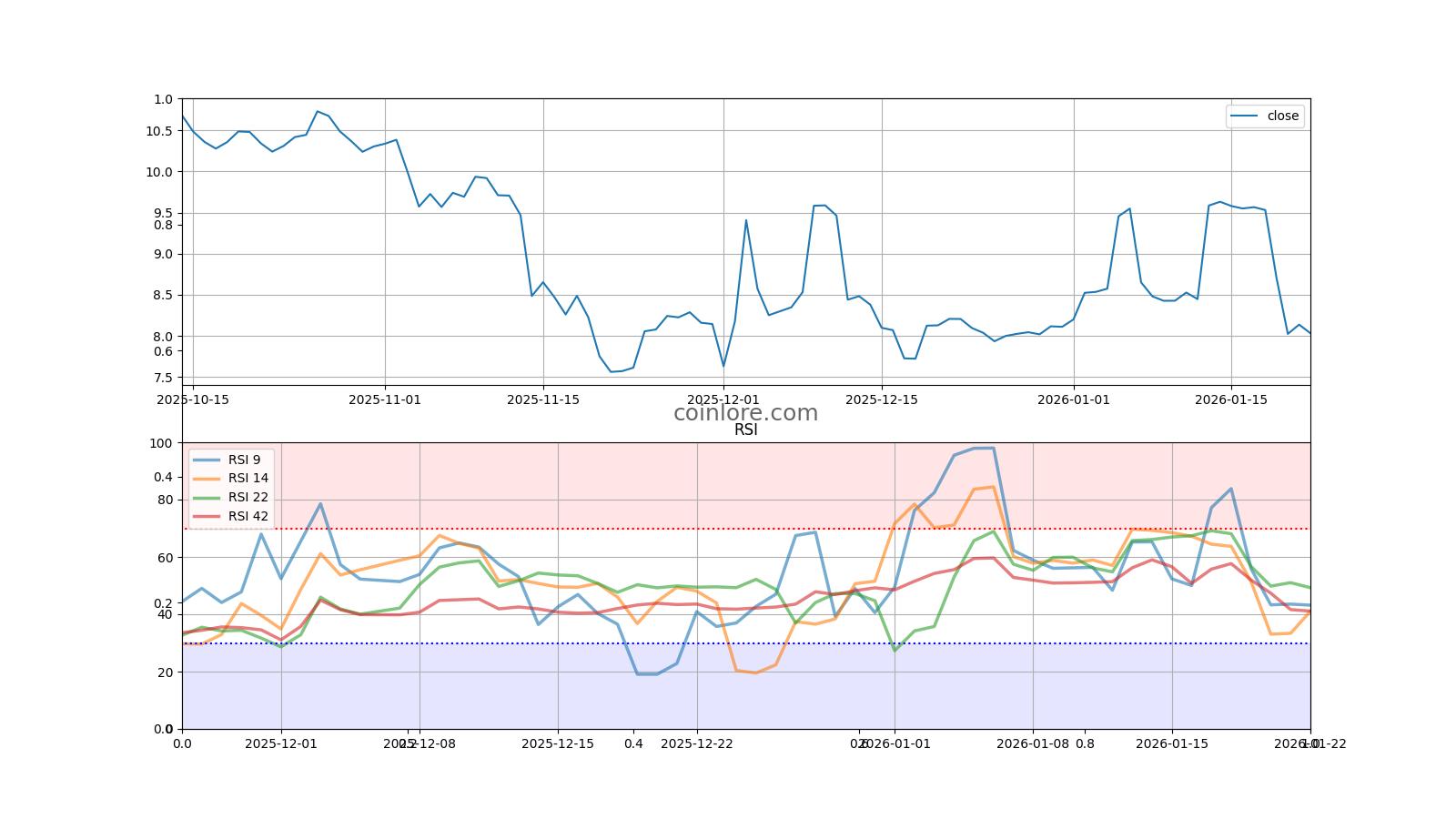 OKExChain RSI indicator