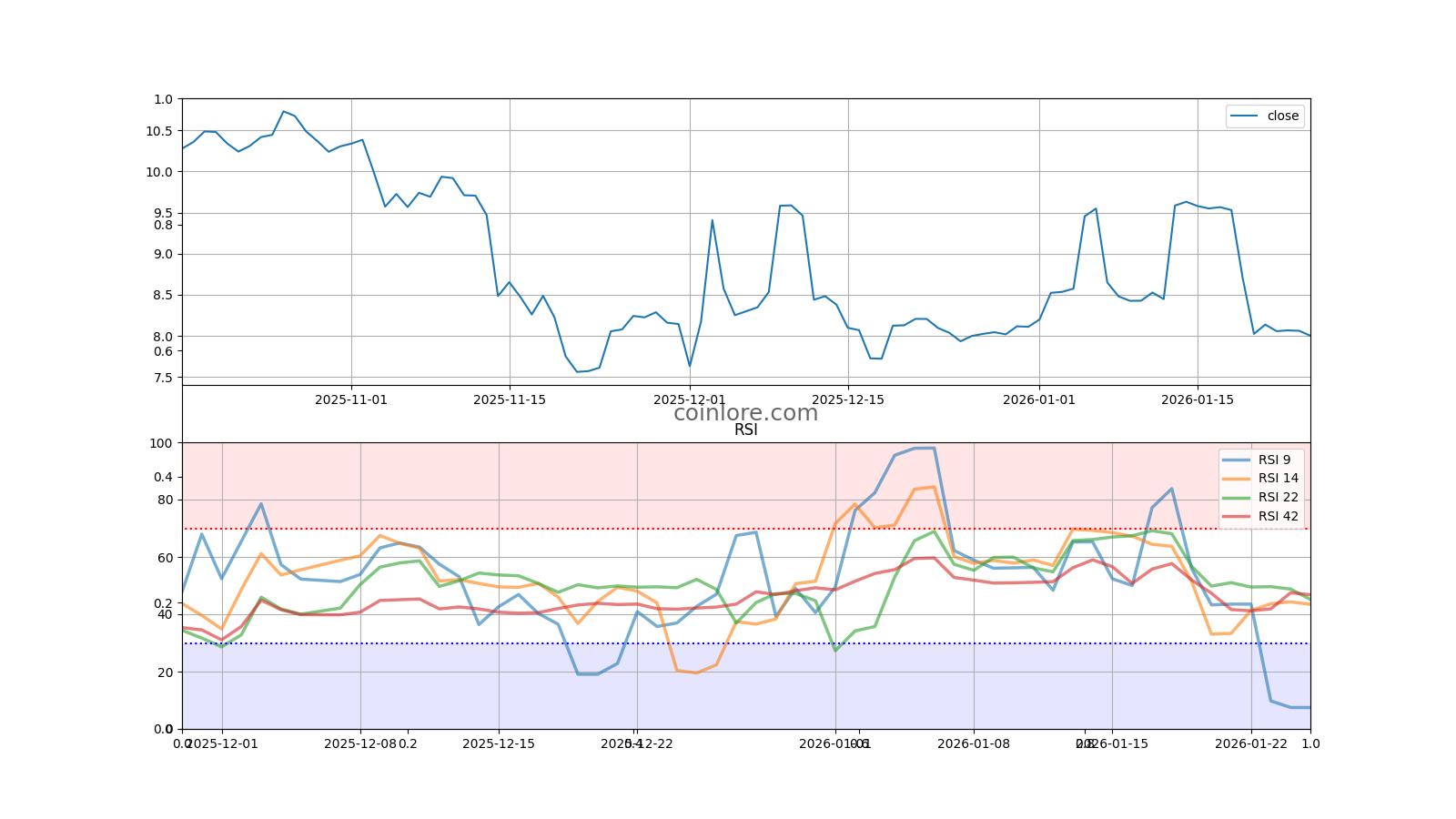 OKExChain RSI indicator