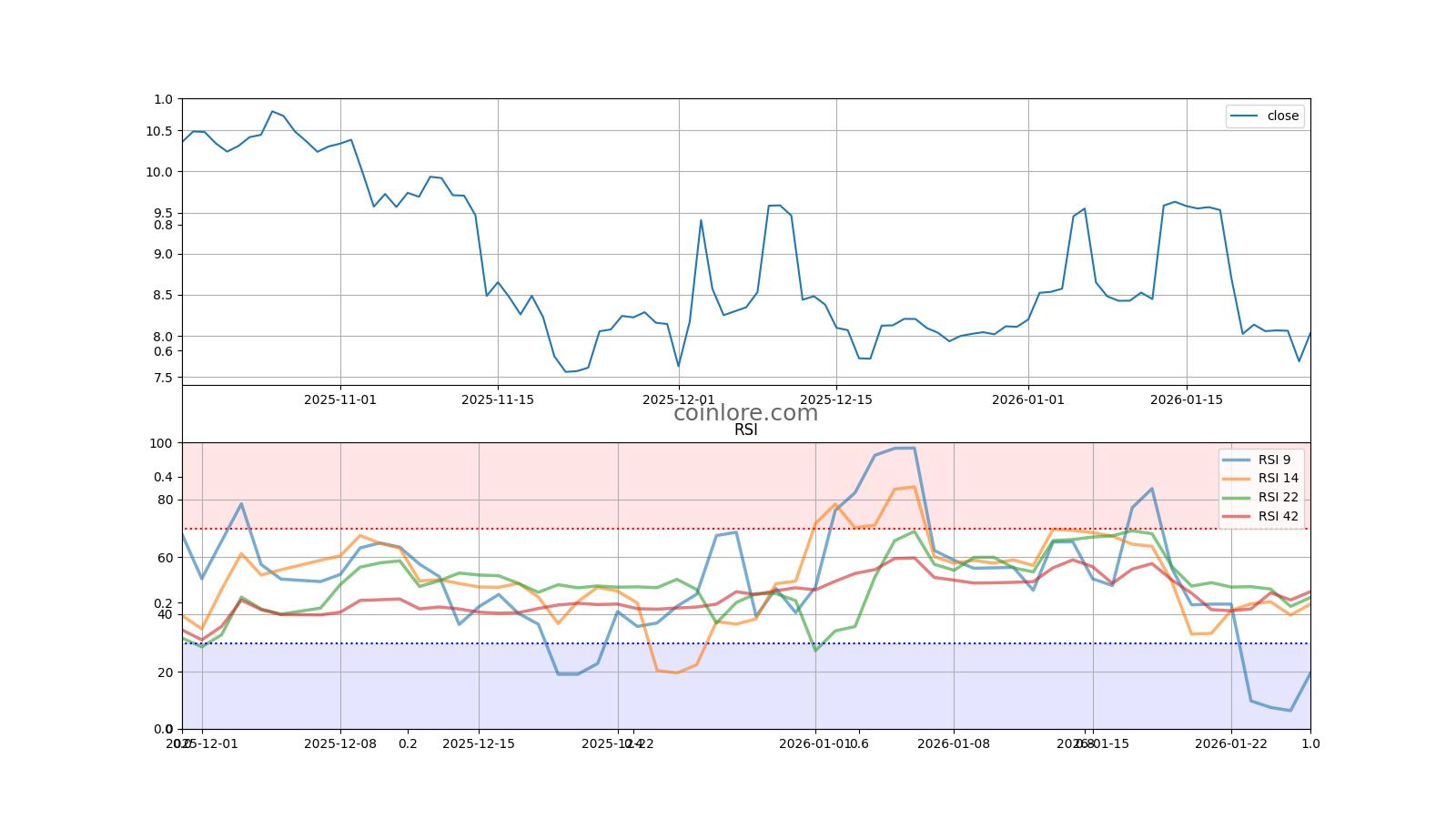 OKExChain RSI indicator