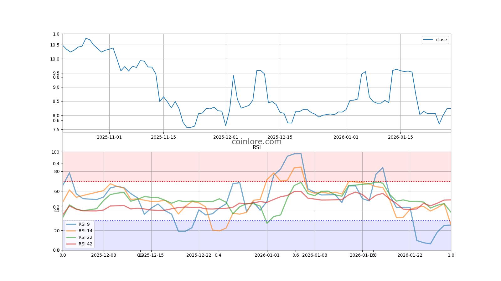 OKExChain RSI indicator