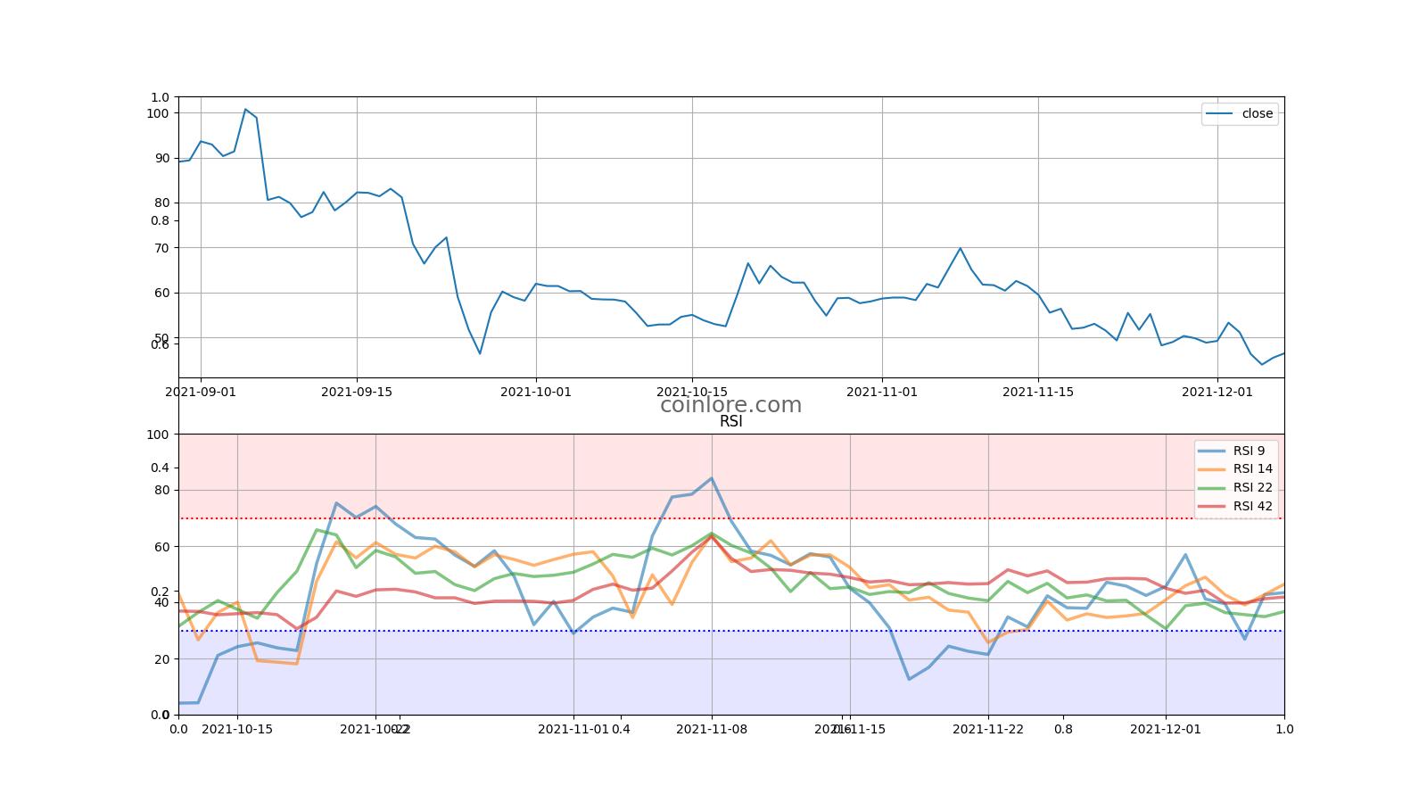 OKExChain RSI indicator