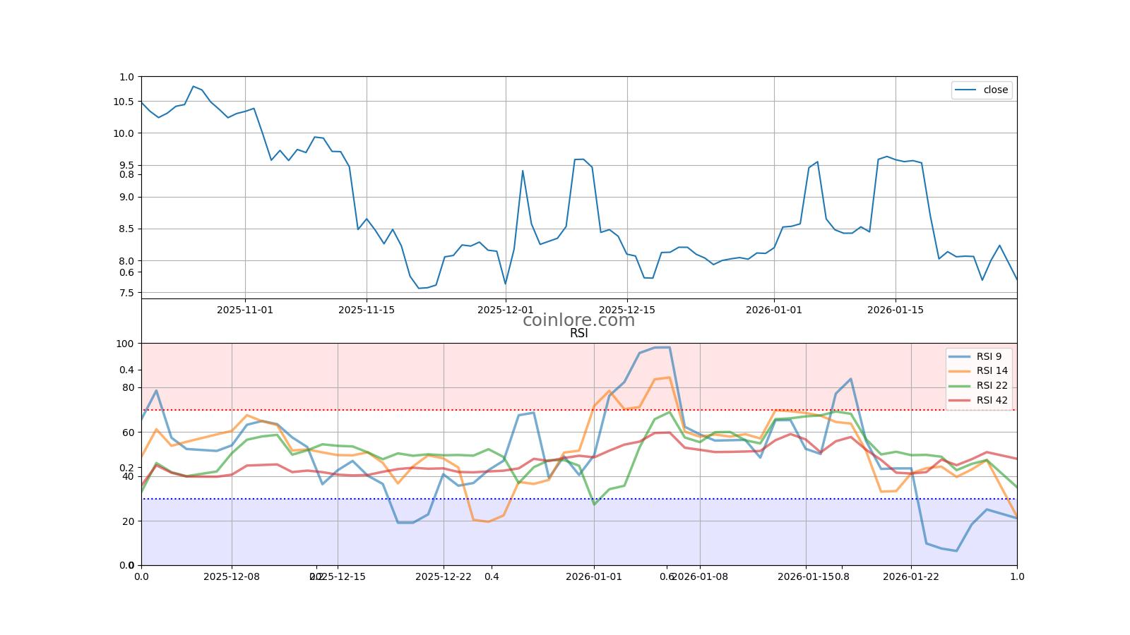 OKExChain RSI indicator