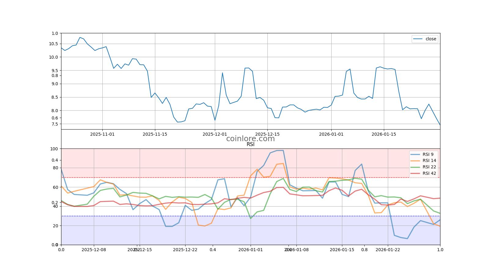 OKExChain RSI indicator