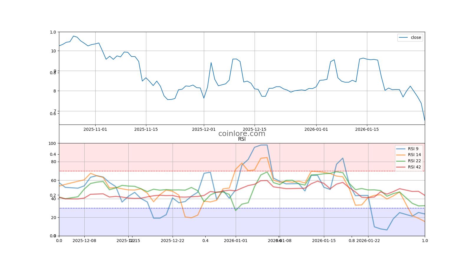 OKExChain RSI indicator