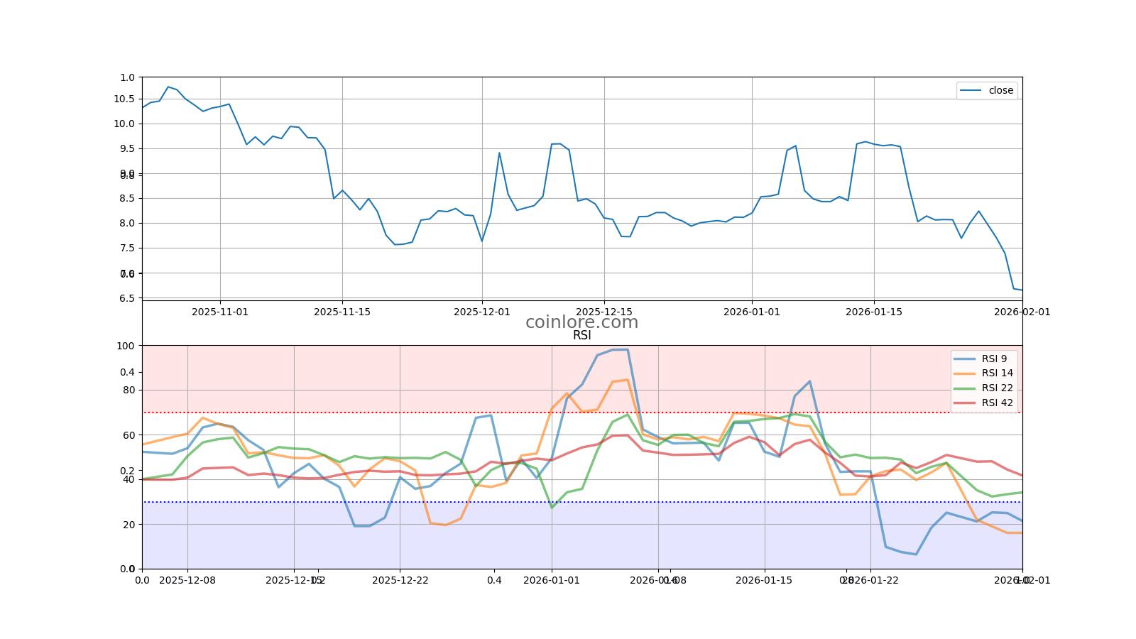 OKExChain RSI indicator