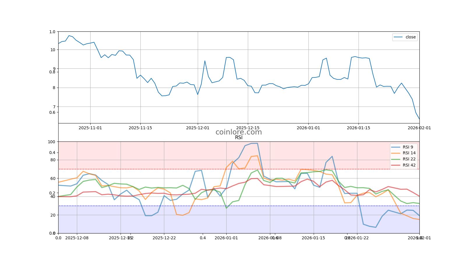 OKExChain RSI indicator
