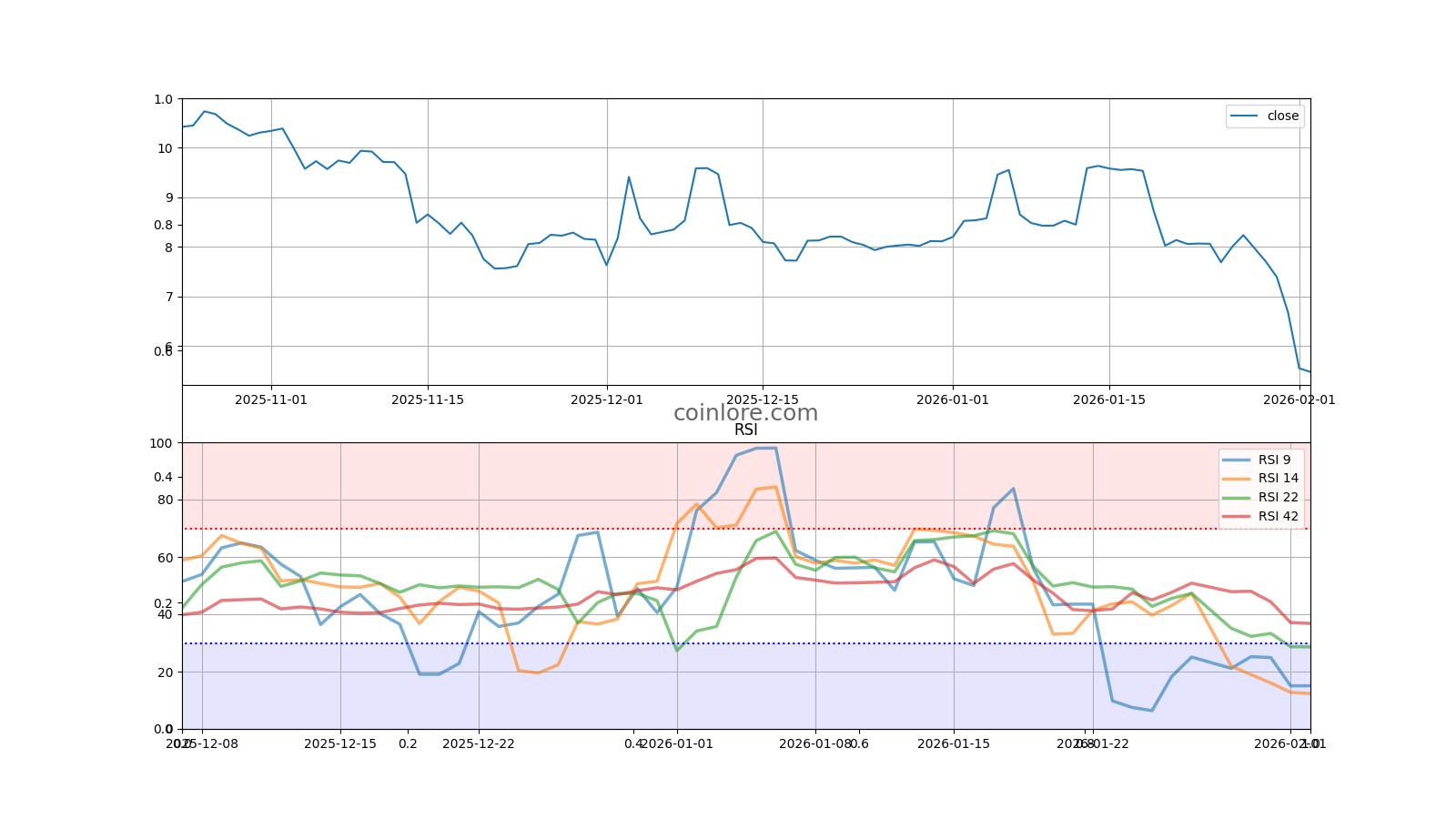 OKExChain RSI indicator