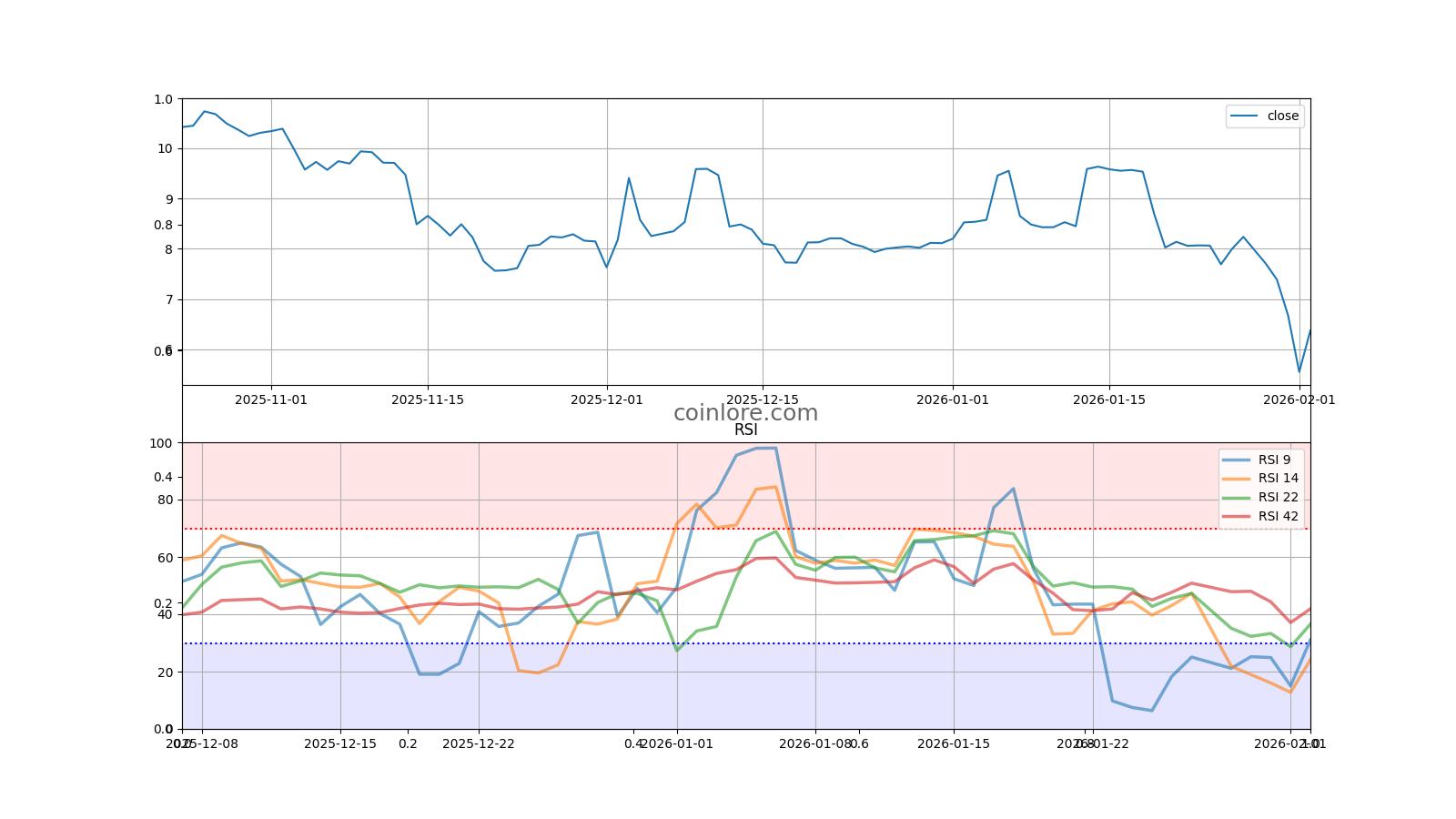 OKExChain RSI indicator