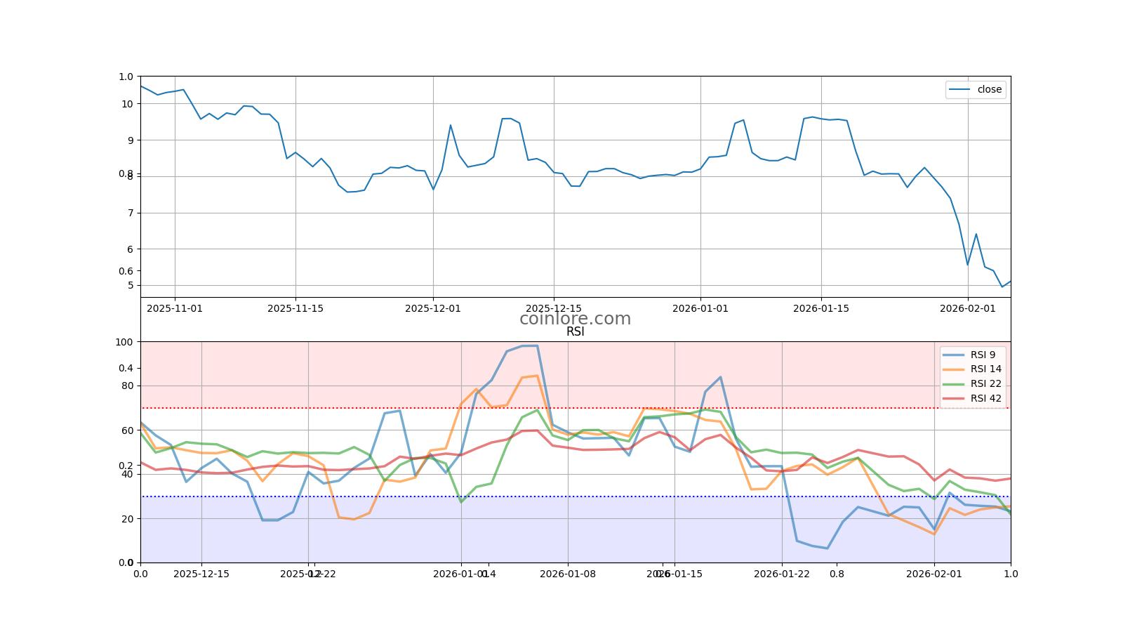 OKExChain RSI indicator