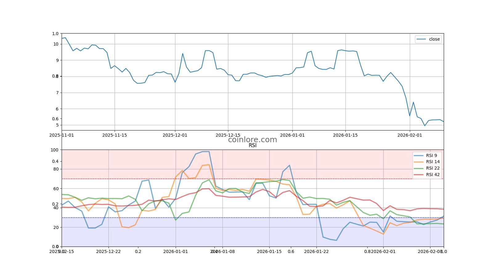 OKExChain RSI indicator