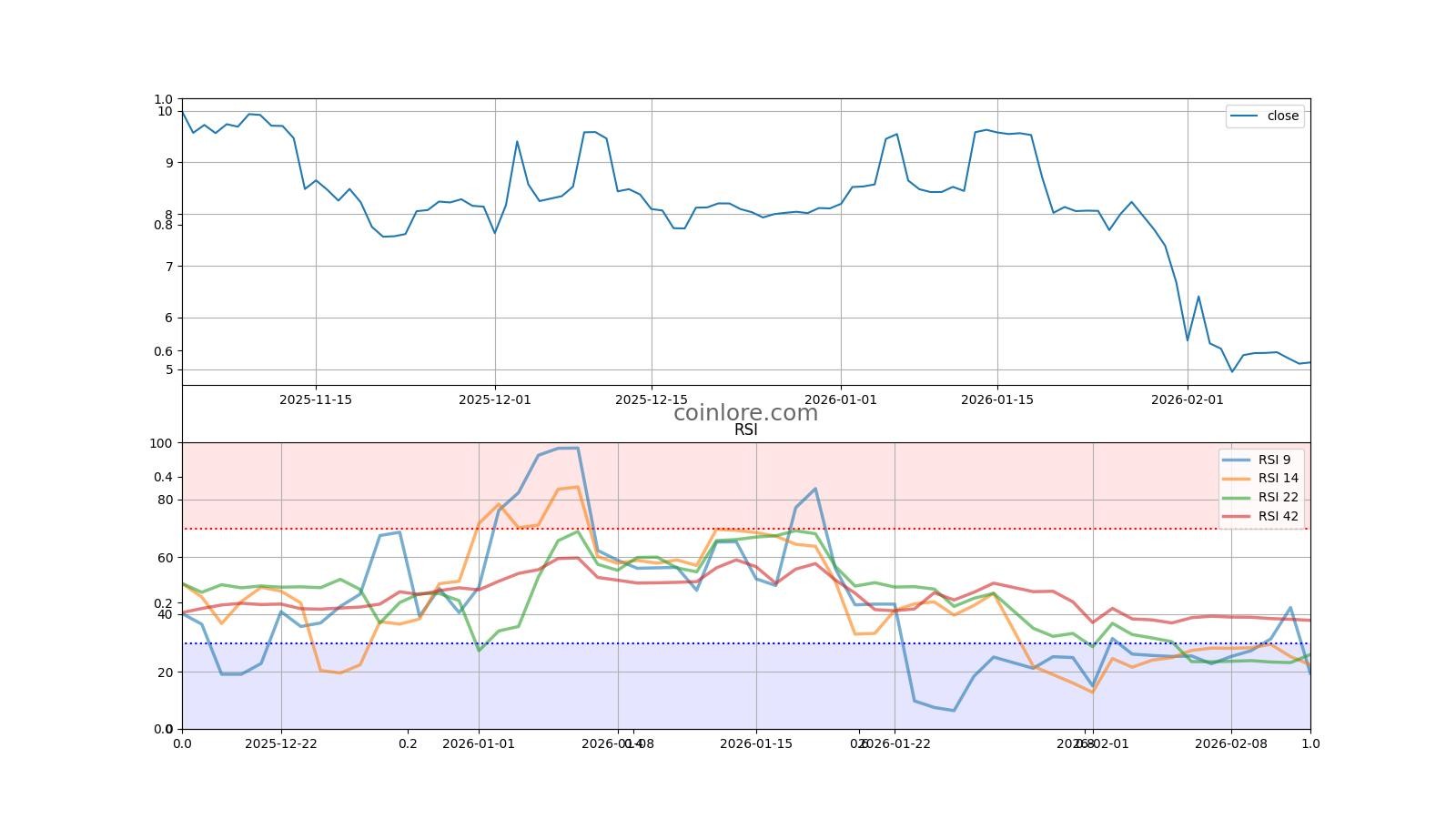 OKExChain RSI indicator