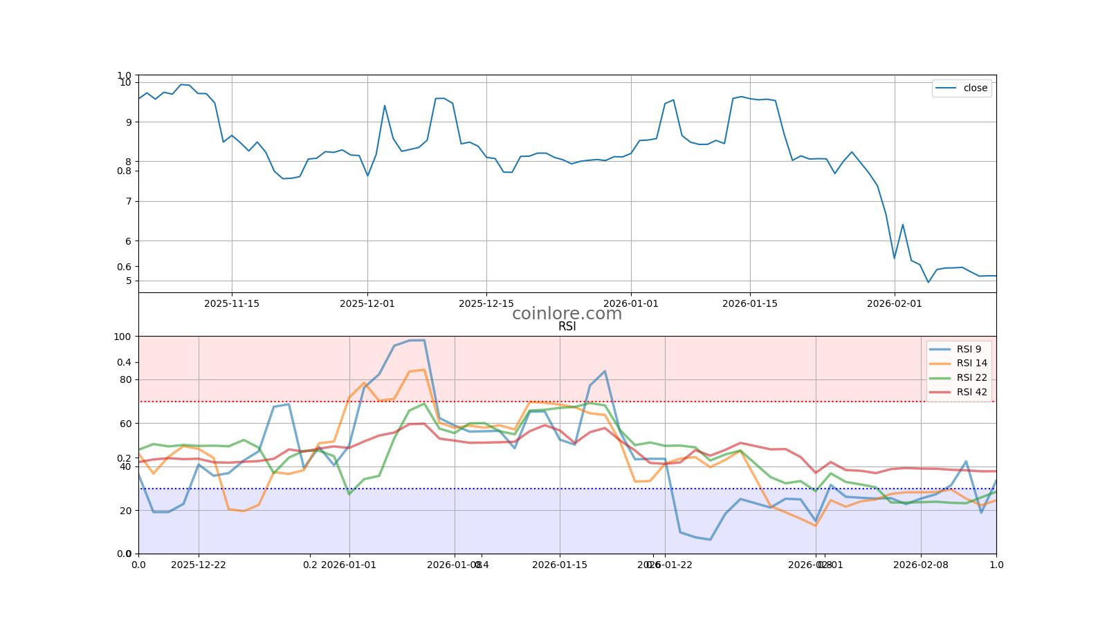 OKExChain RSI indicator