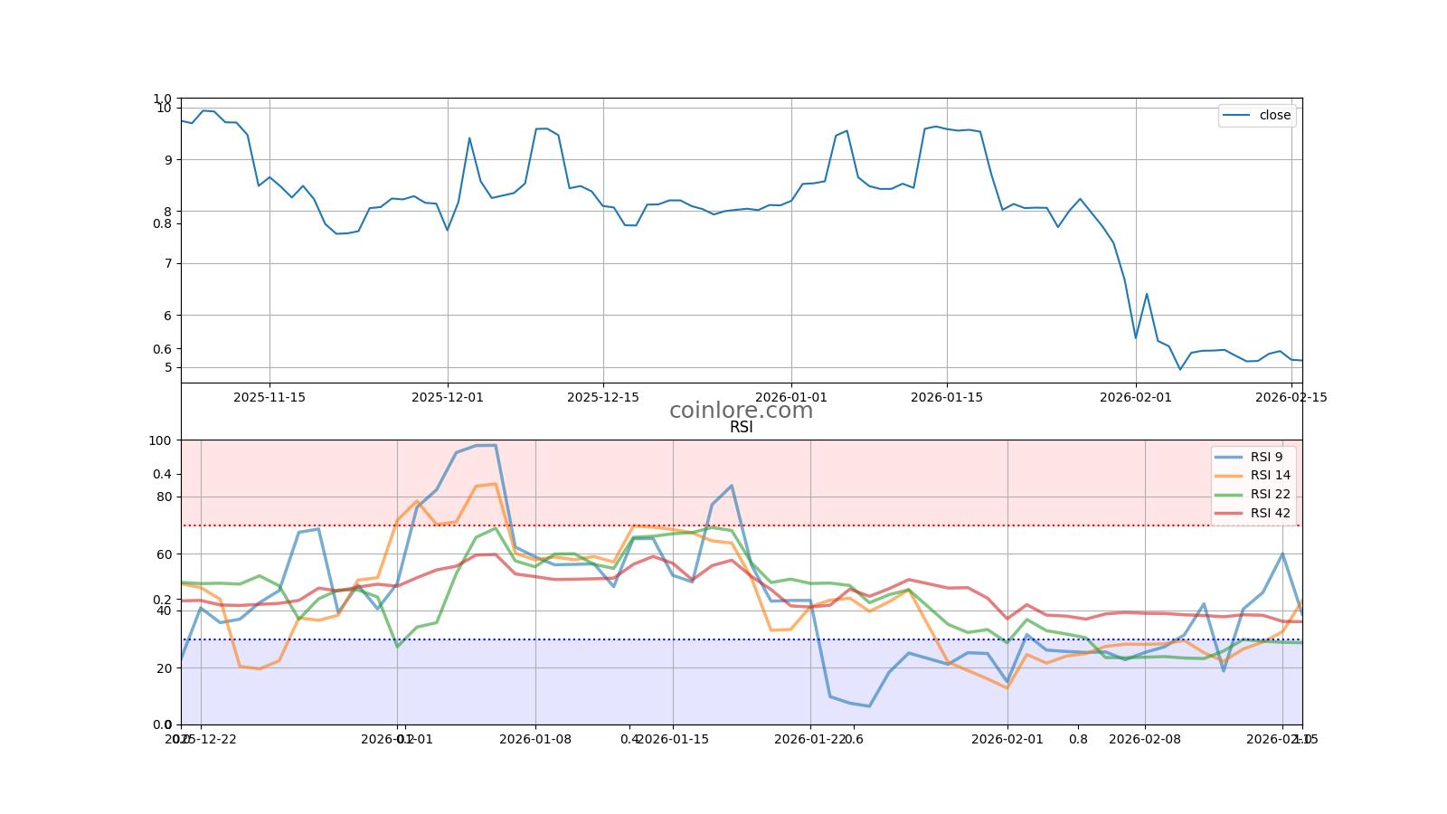 OKExChain RSI indicator
