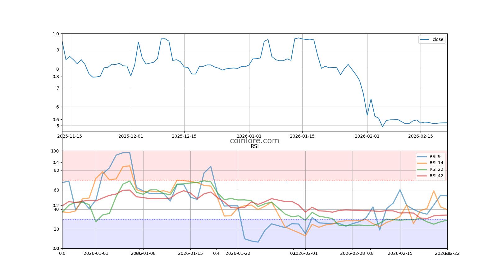 OKExChain RSI indicator