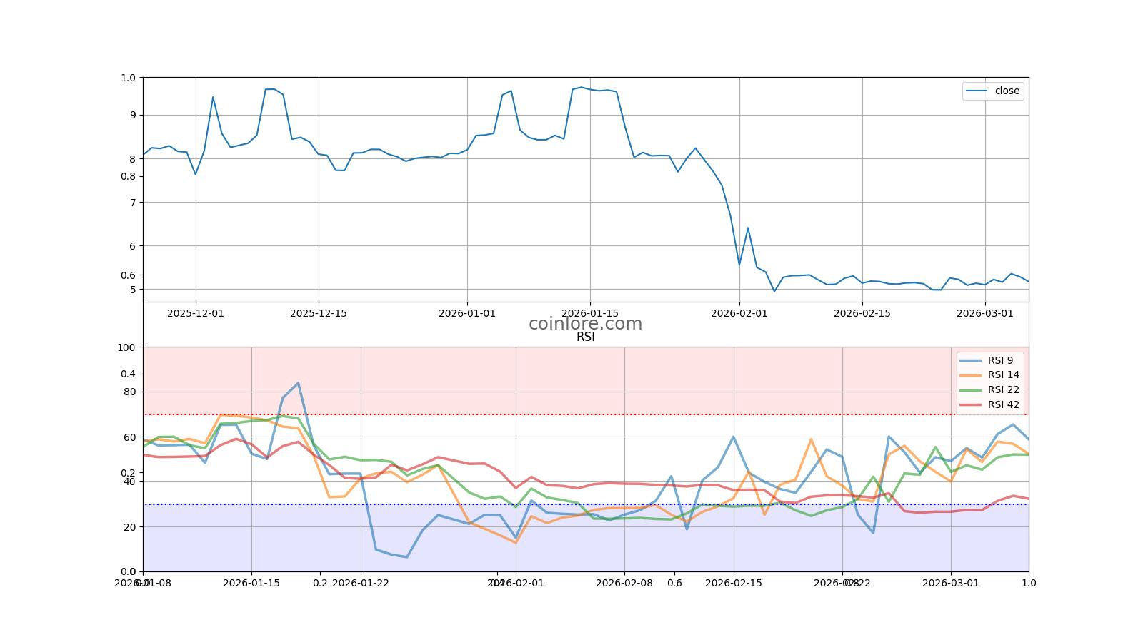 OKExChain RSI indicator